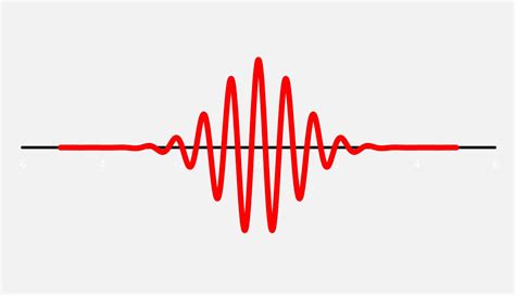 What Is A Quantum Particle Really Like Its Not What You Think Big Think