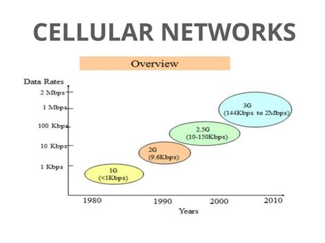 Cellular Network And Frequency Reusabilitypptx