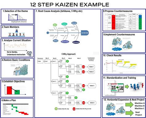 ️ 12 Steps Kaizen Explained With Industrial Knowledge Facebook