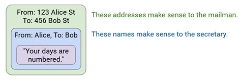 Headers CS Textbook