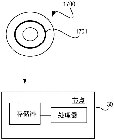 Secure Node To Multinode Communication Eureka Patsnap
