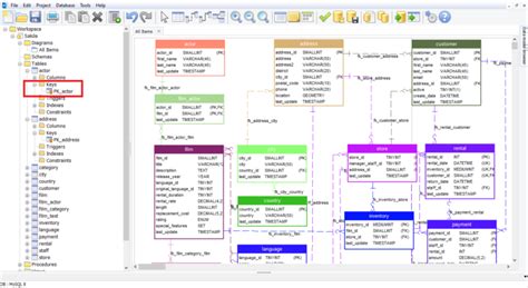 List All Primary Keys In Mysql Database Softbuilder Blog