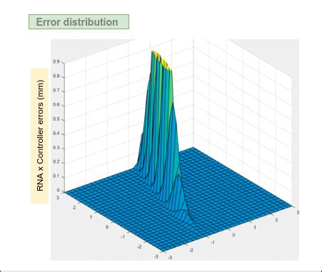 Gaussian Distribution Of Errors Download Scientific Diagram