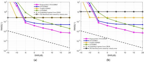 An Underwater Velocity Independent Doa Estimation Based On Improved Toeplitz Matrix Reconstruction