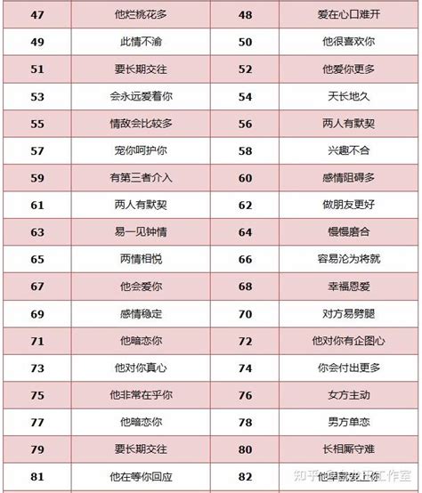 姓名笔画看两人缘分深浅？参考 知乎