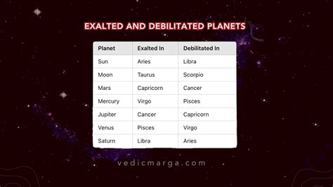 Exalted Zodiac Signs 60 Photos