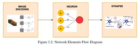 Github Rc Spiking Neural Network