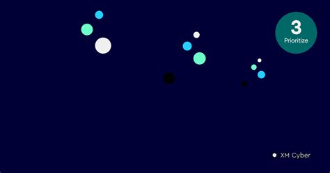 The Five Steps Of Ctem Part 3 Prioritization The Art Of Prioritizing Based On Your