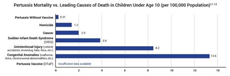 Pertussis Whooping Cough Disease Information Statement Dis Physicians For Informed Consent