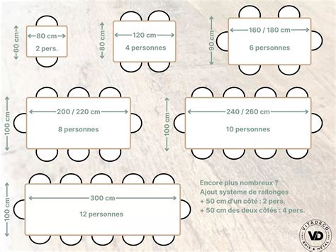 Dimension Pour Tables Rectangulaires Selon Nombre De Convives Table