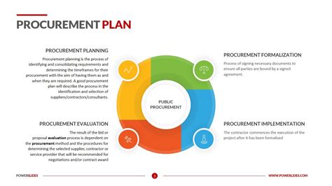 Procurement Ppt Sample Download Presentation Powerpoint