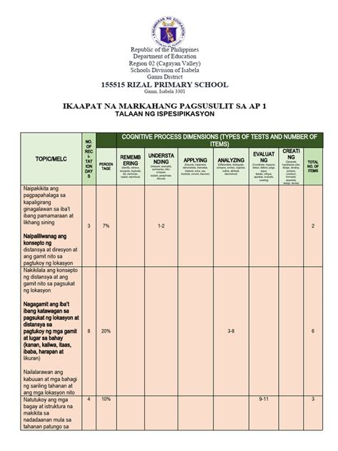 Ap Tos Fourth Quarter Pdf