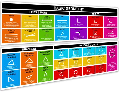 Basic Geometry Math Classroom Banner Geometry Defintions