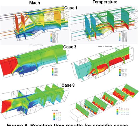Figure 1 From Integrated Analysis Of Scramjet Flowpath With Innovative Inlets Semantic Scholar