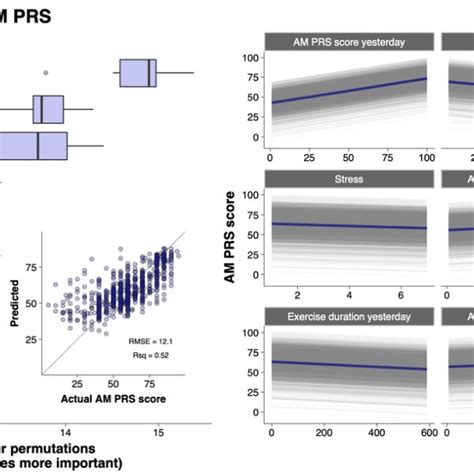 exercise tf group model results from the best performing model