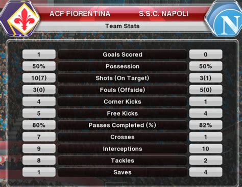 فوتبال فانتزیفیورنتینا1 0ناپولیناپولی همچنان بد طرفداری