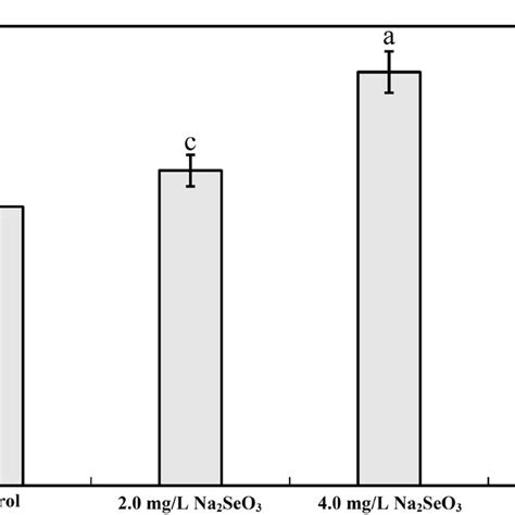 Effects Of Selenium Se On The Vase Life Of Cut Flowers Values Download Scientific Diagram Effects Of Selenium Se On The Vase Life Of Cut Flowers Values Download Scientific Diagram