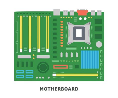 Computer Parts Motherboard Comprendiendo Las Partes De La Placa
