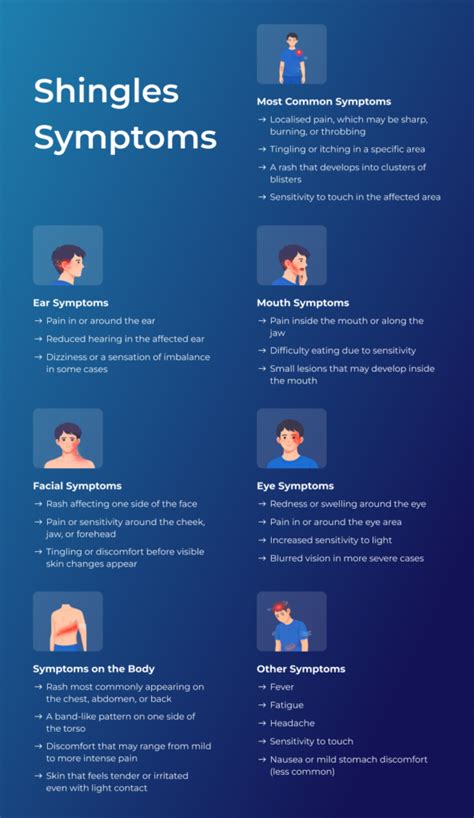 Shingles Explained Symptoms Causes And Vaccine
