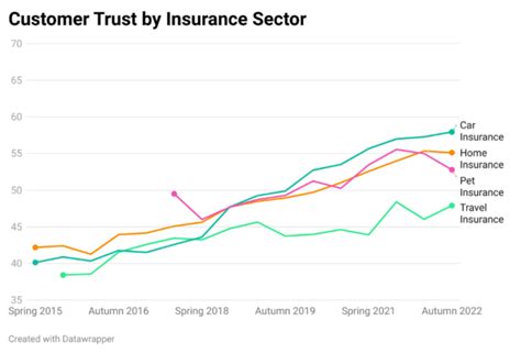 Fairer Finance Analyses The Details Of Their Latest Cx Ratings