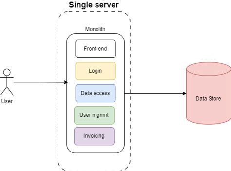 Embracing Event Driven Architecture Eda With Spring Boot A Game
