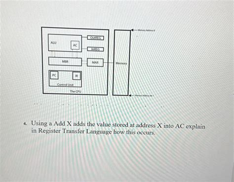 Solved 4 Using A Addx Adds The Value Stored At Address X