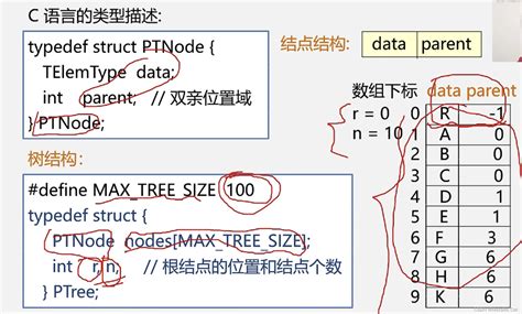 算法与数据结构 树和森林算法与数据结构中森林是什么 Csdn博客