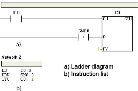 Figure 1 From Source Code Plagiarism In Computer Engineering Courses Semantic Scholar