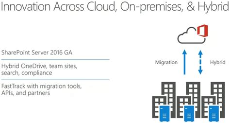 sharepoint server 2016 on premises news and features techtask
