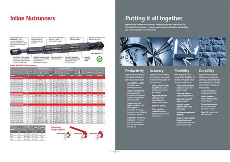 Pneumatic Nut Runner 12 Inch At ₹ 360000piece In Bengaluru Id