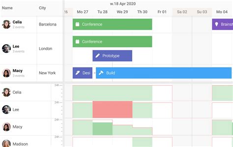 Scheduler Vs Scheduler Pro Bryntum