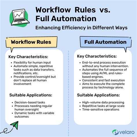 Ultimate Guide To Workflow Automation Optimizing Business Efficiency