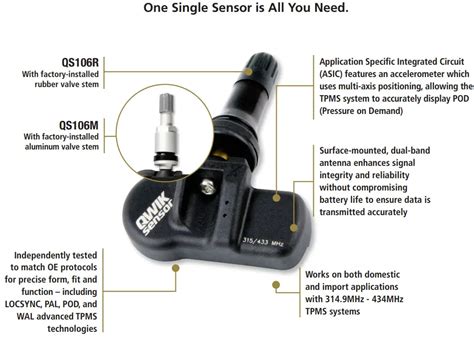 Standard Tpm392 Tire Pressure Monitoring System User Guide