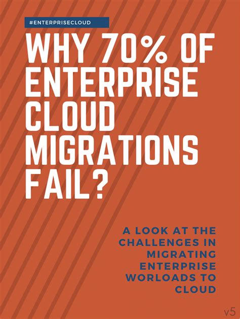 Why 70 Of Enterprise Cloud Migrations Fail Ecloudcontrol