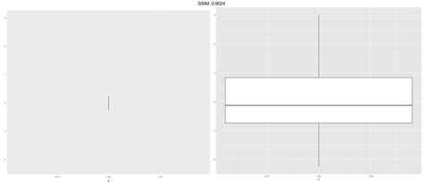 Geom Boxplot