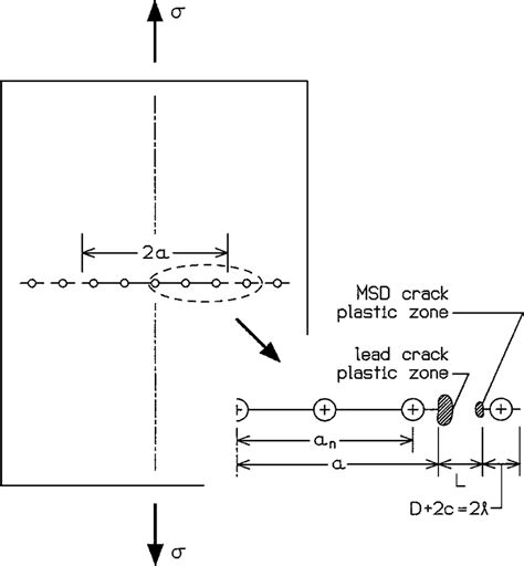 Schematic Diagram Of Panel With Msd Download Scientific Diagram