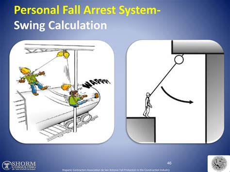Ppt Fall Protection For The Construction Industry Hispanic