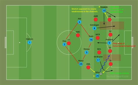 Pep Guardiola Man City Tactics 2223 New 3 2 4 1 Formation Recreated