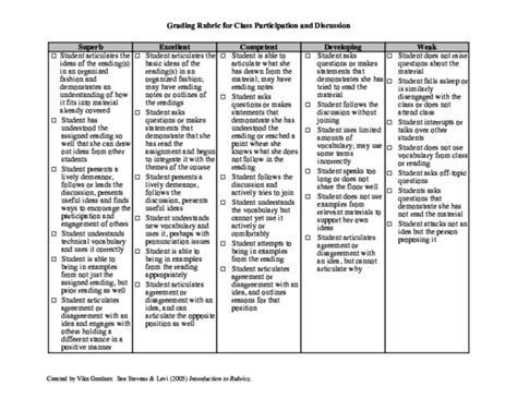 Pdf Grading Rubric For Class Participation