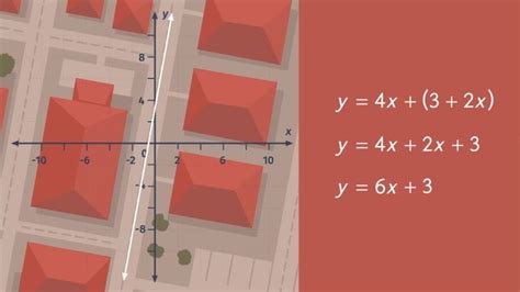 Linear And Nonlinear Expressions Made Easy