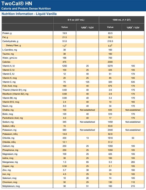 Buy Abbott Twocal Hn Calorie And Protein Dense Nutrition