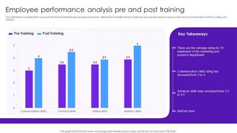 Employee Performance Analysis Powerpoint Presentation And Slides Ppt