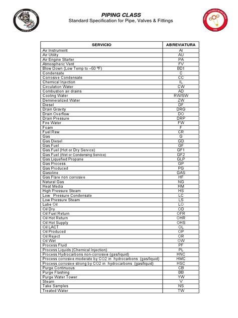 Piping Class Pdf Pdf Ingeniería Mecánica Materiales