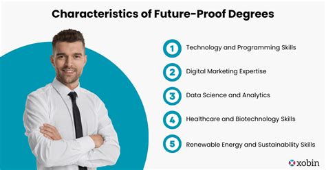 Future Proof Degrees Versus Outdated Qualifications