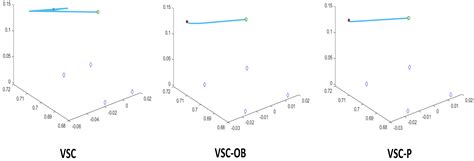 Discrete Time Visual Servoing Control With Adaptive Image Feature Prediction Based On