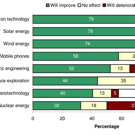 Sally Stares Phd The London School Of Economics And Political Science London Lse