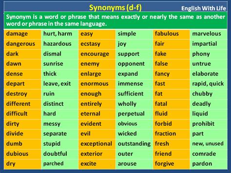 Detailed Synonym Detailed Synonym