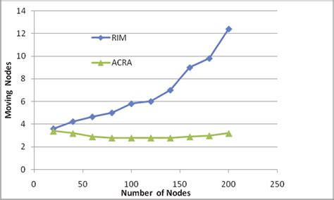 the searching nodes continue the recovery process see online version