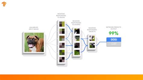 introduction to tensorflow 2 0 pdf