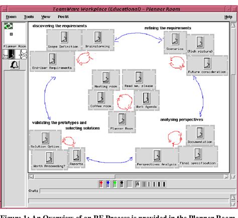 Figure 1 From Using A Groupware Space For Distributed Requirements Engineering Semantic Scholar